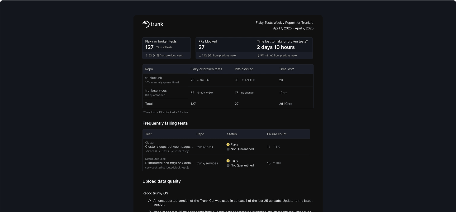 Trunk - your AI DevOps Assistant